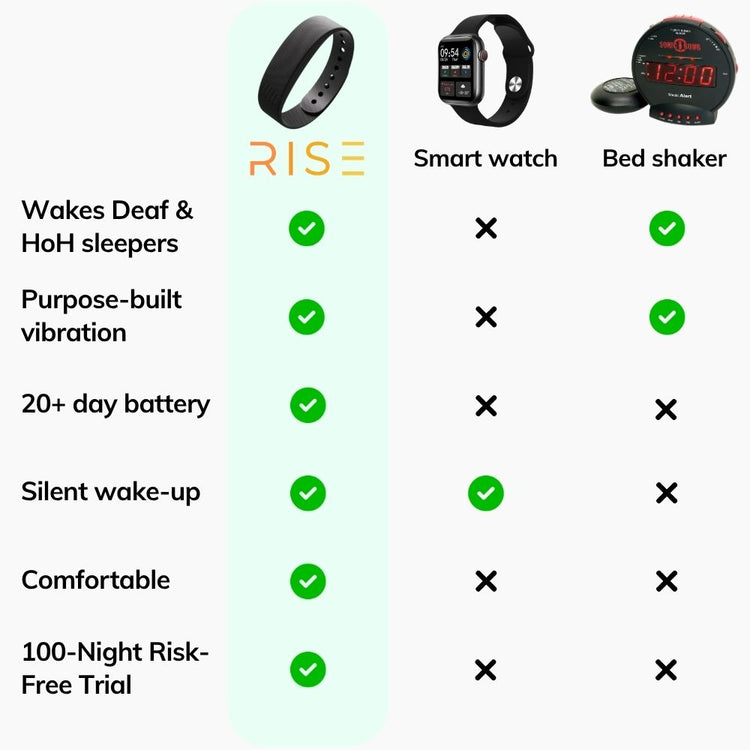 Rise Band - Silent Vibrating Alarm for Deaf & HoH – RISE