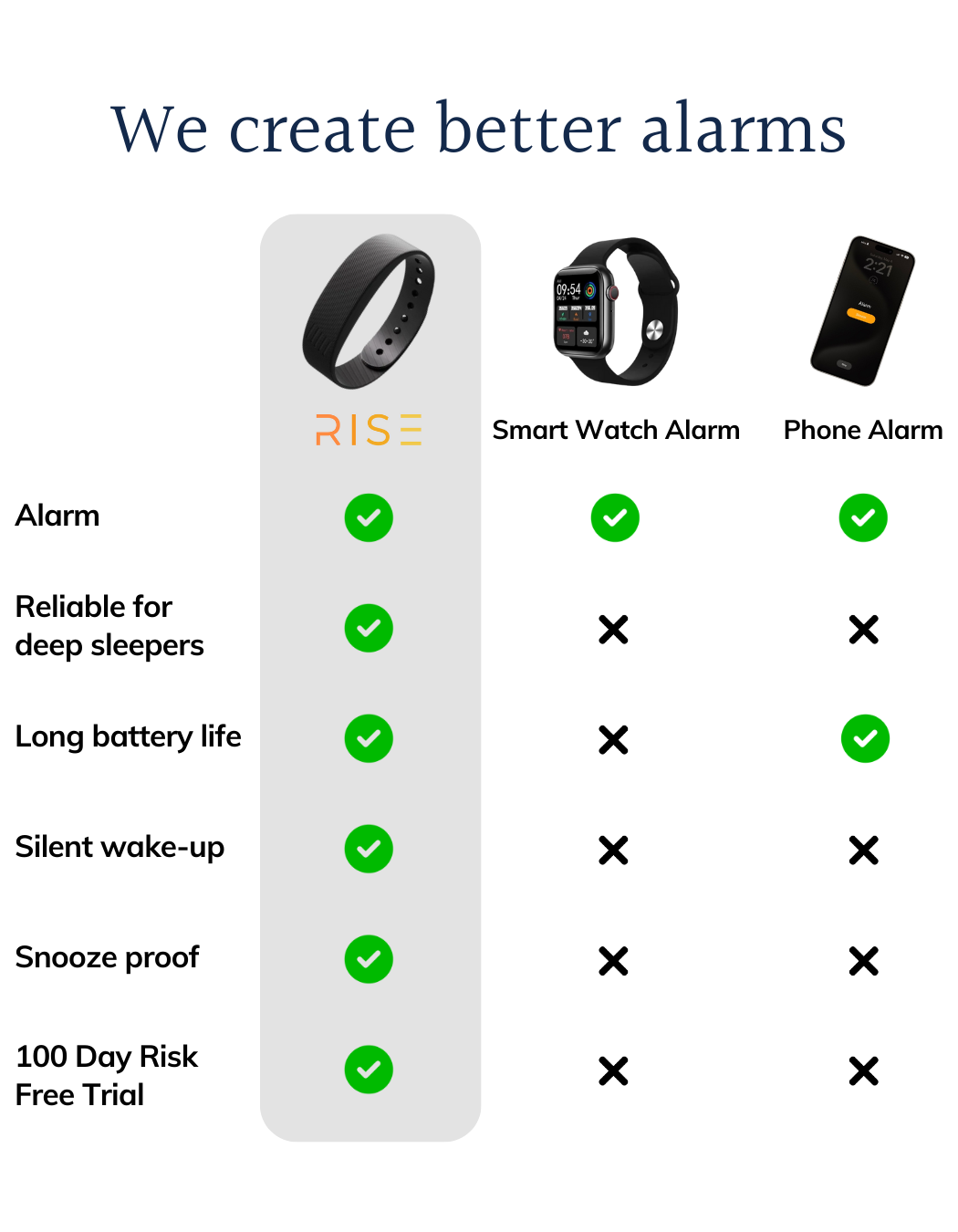 Original Rise Alarm Band – RISE