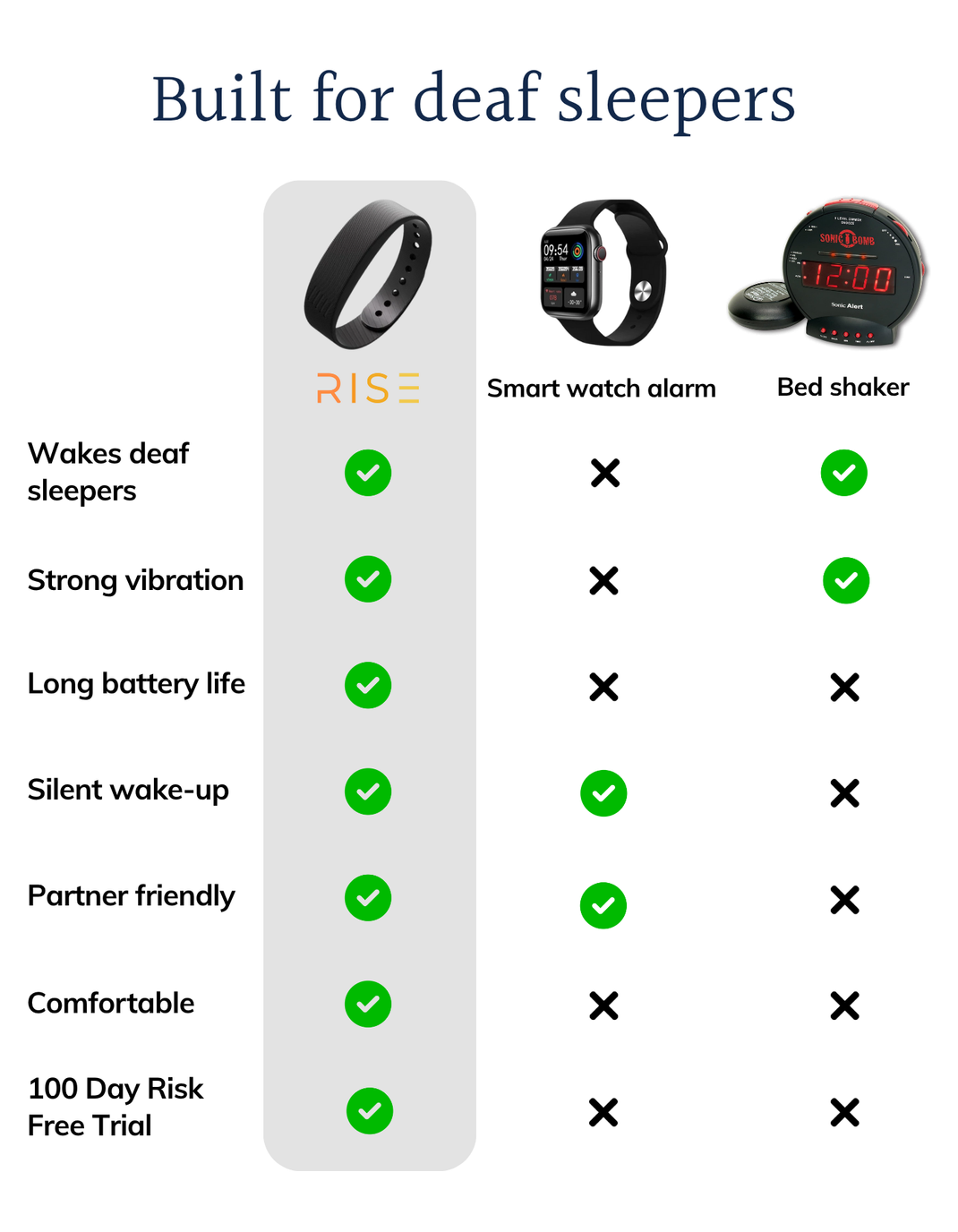 Rise Alarm Band – RISE